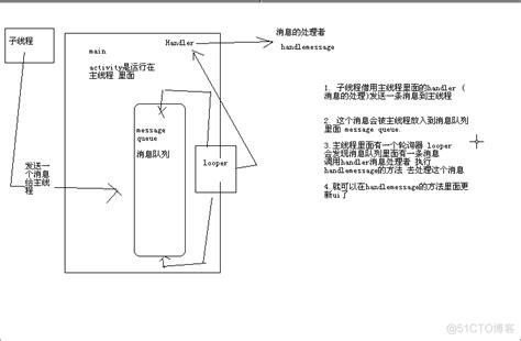 Android异常：androidviewviewrootimplcalledfromwrongthreadexception Only The Original51cto博客