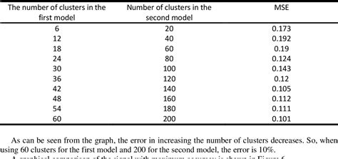 Table 1 From Ecg Analysis Software Library Based On Nlp And Ml Methods