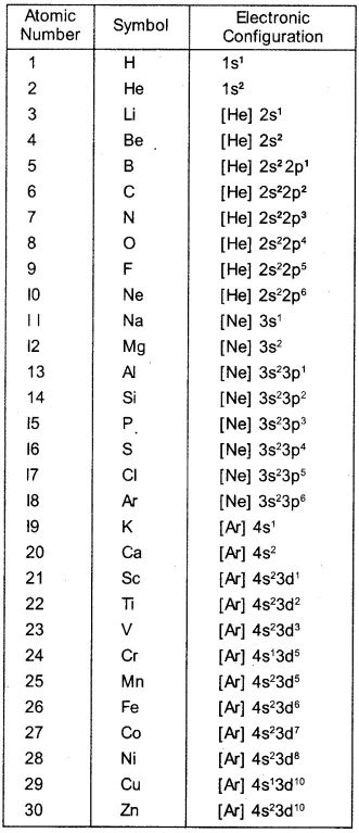 Plus One Chemistry Notes Chapter 2 Structure Of Atom Artofit
