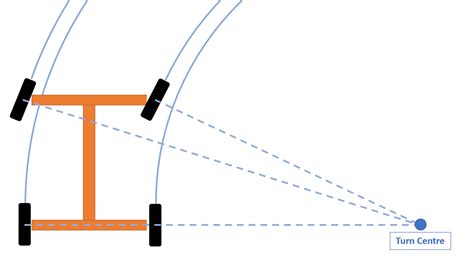 Tech Explained Ackermann Steering Geometry Racecar Engineering