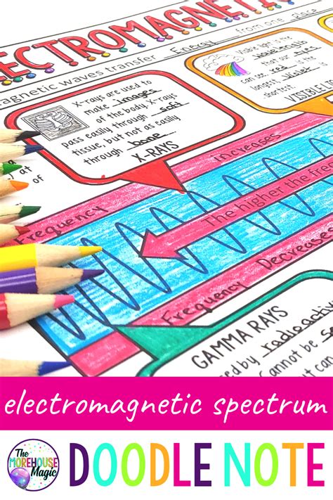 The Electromagnetic Spectrum Worksheet