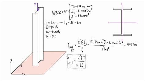 Calculation Example Buckling Of Column Ec3 Thestructu