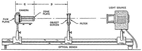 The Layout Of The Apparatus On The Optical Bench The Light Source