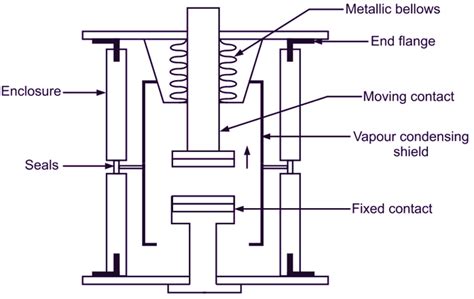 Advantages And Disadvantages Of Circuit Diagram Wiring Diagram