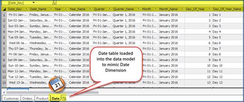 Creating Tabular Model Sample From A Sql Database Sample Part 2