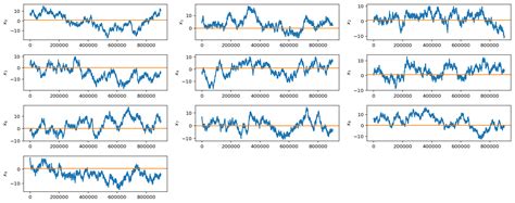 A Practical Guide To Mcmc Part 1 Mcmc Basics Justin A Ellis