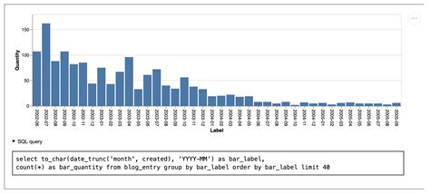 Widgets — Django Sql Dashboard 12 Documentation