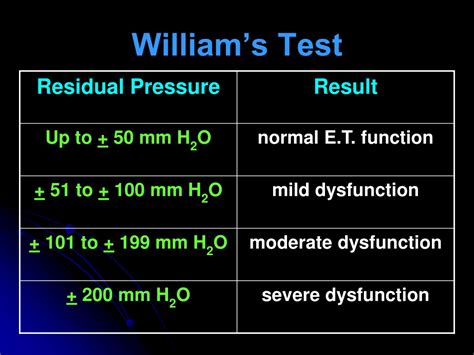Ppt Clinical Tests For Hearing And Eustachian Tube Function By Dr