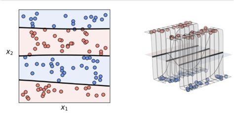 GitHub BrownTian DeepLearning FNN This Repo Representing Some Basic Code For Machine Learning