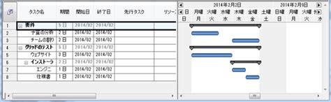 Ganttviewのグリッド部分のカスタマイズ インフラジスティックス・ジャパン株式会社blog