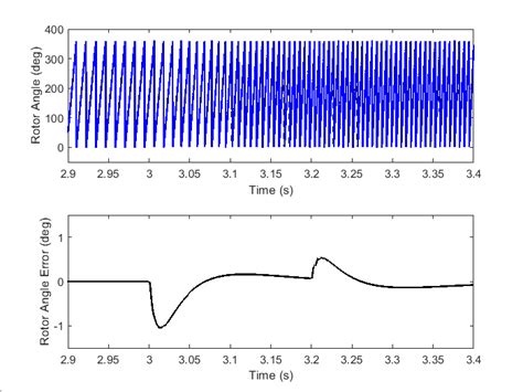 544 Angle Tracking Phase Locked Loop Atpll — Mcaf R7 Rc37 Documentation Docver 702