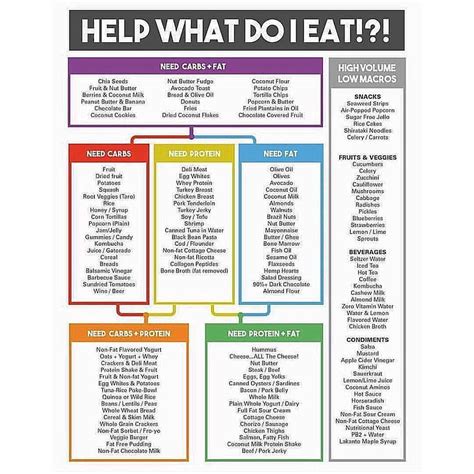 Macros Cheat Sheet Ultimate Guide Smileys Points Images