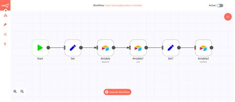 Airtable N8n Documentation