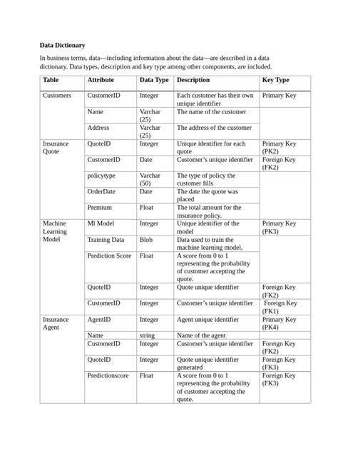 Data Dictionary Edit Pdf Databases Machine Learning