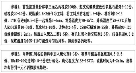 一种三元乙丙橡胶混炼胶的制作方法