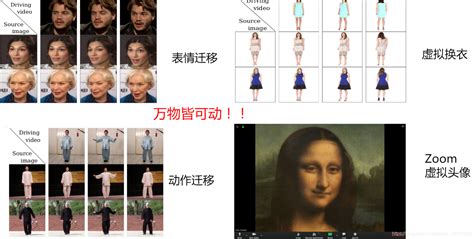 百度飞桨paddlepaddle论文复现营心得：first order motion model for image animation csdn博客