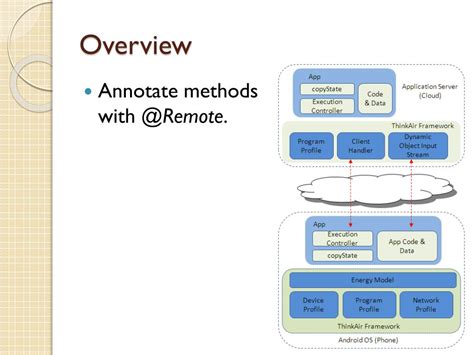Ppt Thinkair Dynamic Resource Allocation And Parallel Execution In Cloud For Mobile Code
