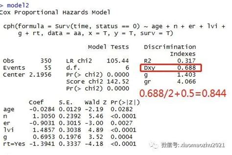 预测模型 8 一致性指数 Concordance Index C Index Ci值 Coxcindex和auc比较 Csdn博客