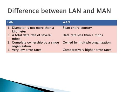 Computer Networking Class 12 Pptx