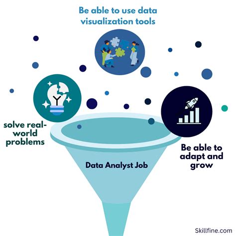 Data Analyst Dream Job The Ultimate Guide To Interview Preparation Skillfine