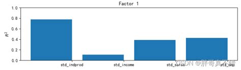 Python实现时间序列分析动态因子模型dynamicfactor算法项目实战 技术分享 云服务器 Python实现时间序列分析动态因子模型dynamicfactor算法项目实战 技术分享 云服务器