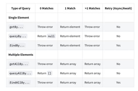 1 3 React Testing Library Api
