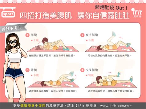 【ifit 愛瘦身】 健康不復胖的減肥方法