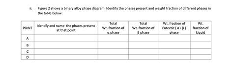 Solved Ii Figure Shows A Binary Alloy Phase Diagram Chegg