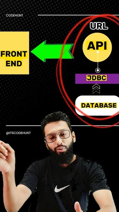 What Is Json Java Restapi Api Json Youtube