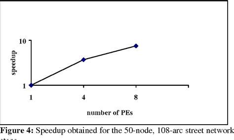 figure 1 from a massively parallel time dependent least time path algorithm for intelligent