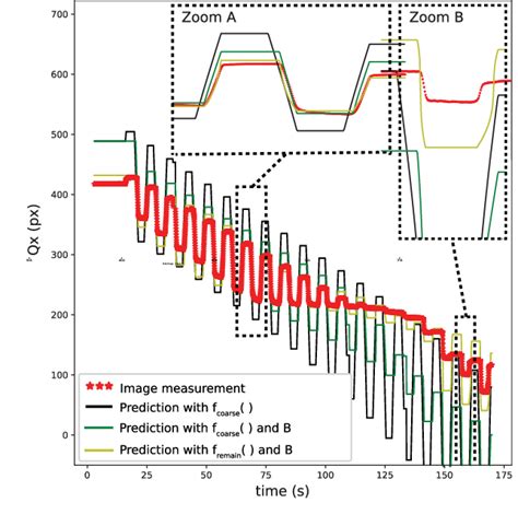 figure 10 from towards in situ backlash estimation of continuum robots