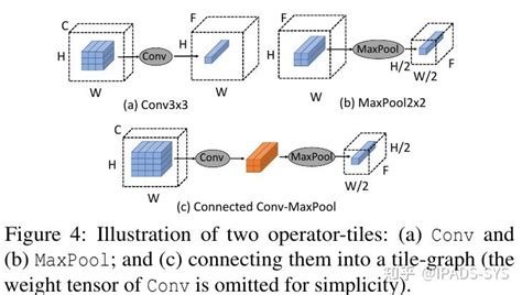 Osdi 2023论文评述 Day3 知乎
