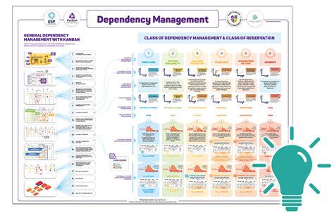 Upstream Kanban Archives David J Anderson School Of Management