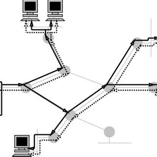 2 Shared Tree Multicast Routing With Multiple Senders Download Scientific Diagram