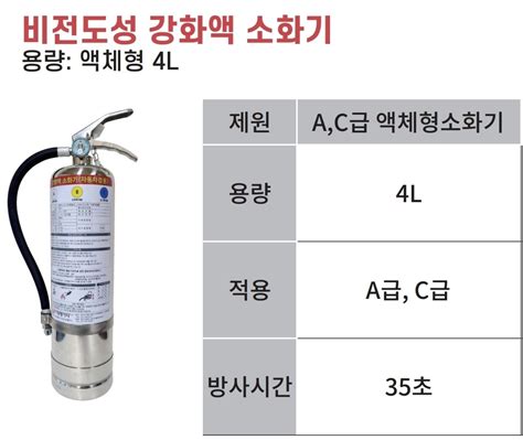 엔클리어 전기차 화재 소화기 엔클리어