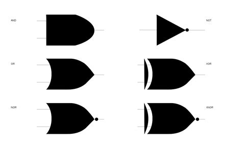 How Microcontrollers Work Stratify Labs