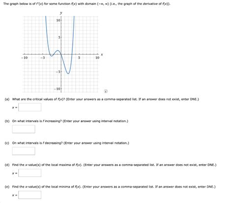 Solved The Graph Below Is Of F′ X For Some Function F X