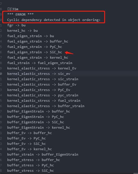 Cyclic Dependency Detected In Object Ordering Idaholab Moose