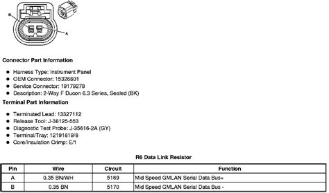 Data Link Resistor — 2012 Cadillac Srx Awd V6 36l Service Manual