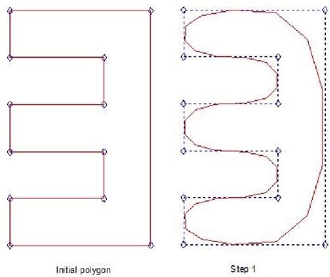 Figure 1 From Ternary M Point Approximating Subdivision Schemes Semantic Scholar