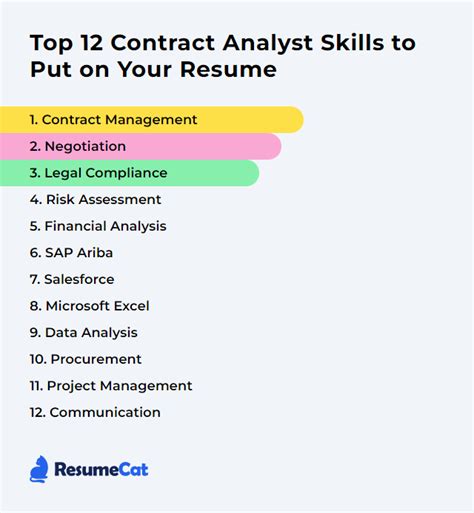 Top 12 Contract Analyst Skills To Put On Your Resume