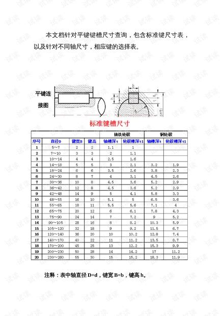 平键键槽尺寸选择速查表 资源 Csdn下载