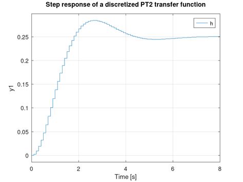 Function Reference Step