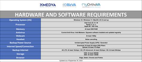 hardware and software requirements
