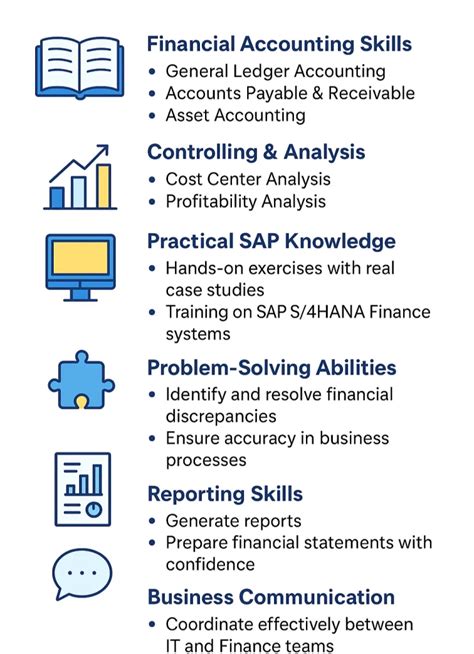 Sap Fico Course Syllabus 2025