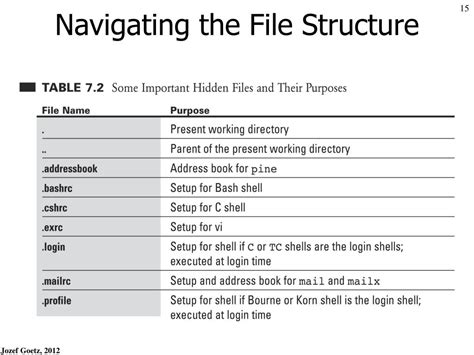 PPT Chapter 4 File Structure PowerPoint Presentation Free Download ID 5783043