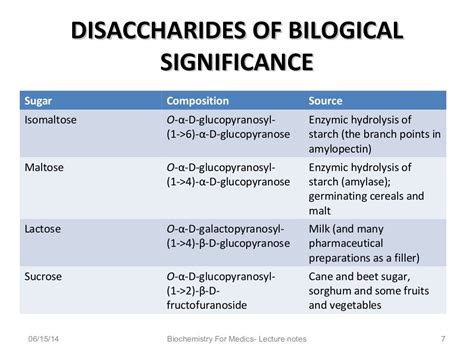 Qualitative Tests For Carbohydrates