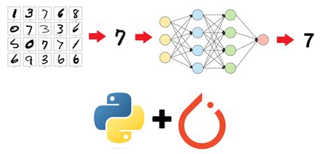 Handwritten Digits Recognition System — Pytorch By Gursehaj Kaura Medium