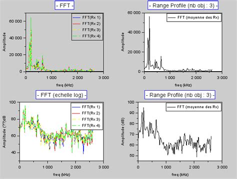 Awr1642 Adc Data Units Sensors Forum Sensors Ti E2e Support Forums