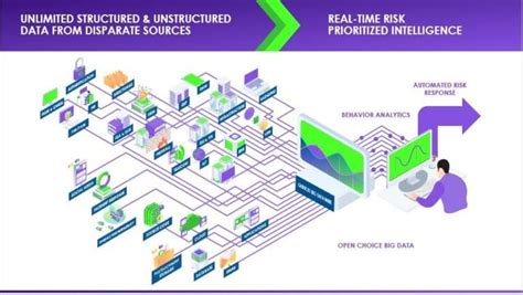 Taking Security Beyond Siem With User Behavior Analytics Gurucul